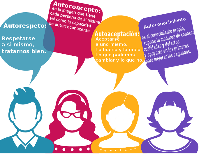 Autoestima alta y baja: 20 Ejemplos que Debes Conocer