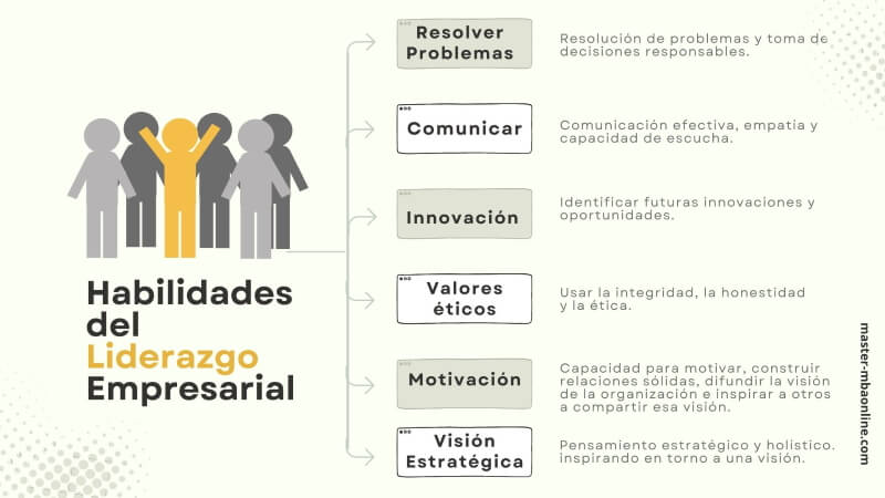 Liderazgo: Concepto, Tipos, Importancia y Características”