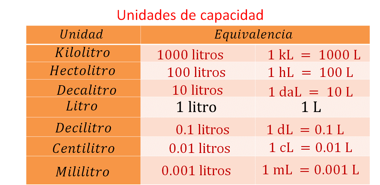Subm ltiplos Del Litro C mo Aplicarlos En Tu Vida Diaria